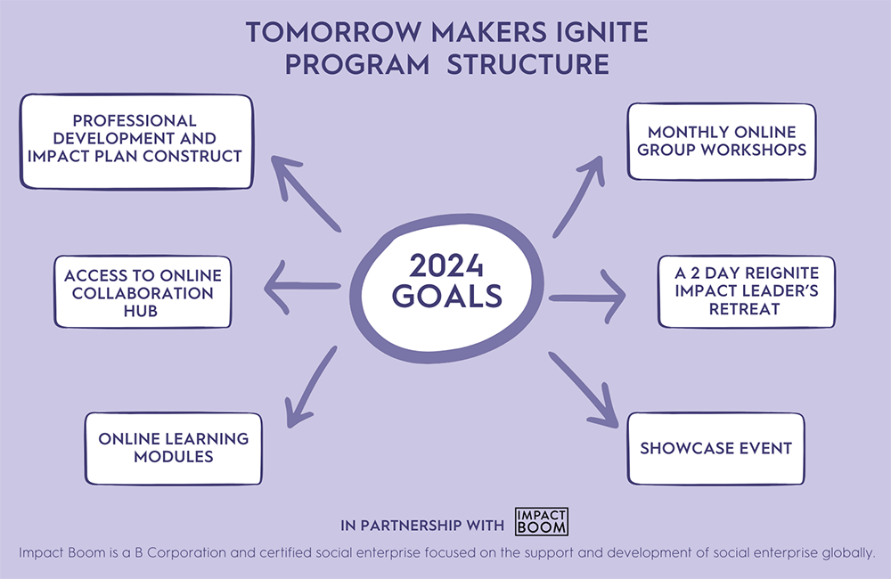 Ignite Amp Foundation Helping People Create Their Tomorrow
